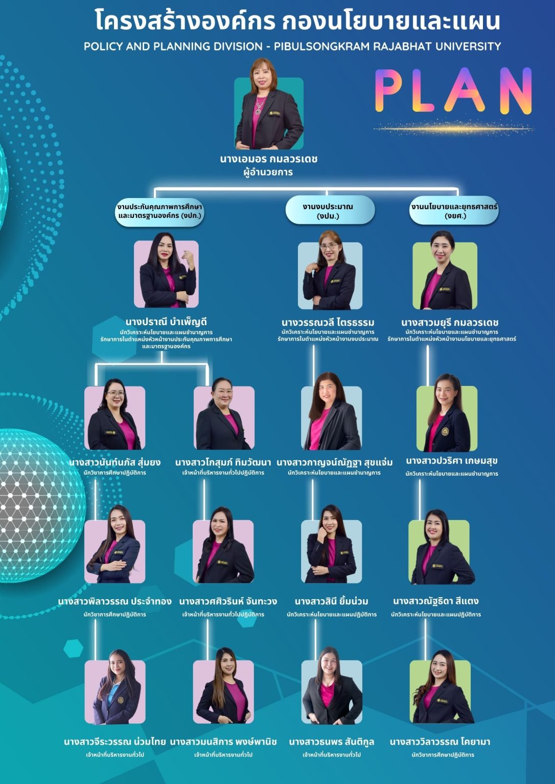โครงสร้างหน่วยงาน – PLAN PSRU