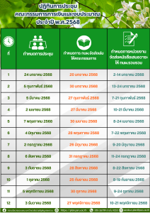 คณะกรรมการการเงินและงบประมาณ - PLAN PSRU